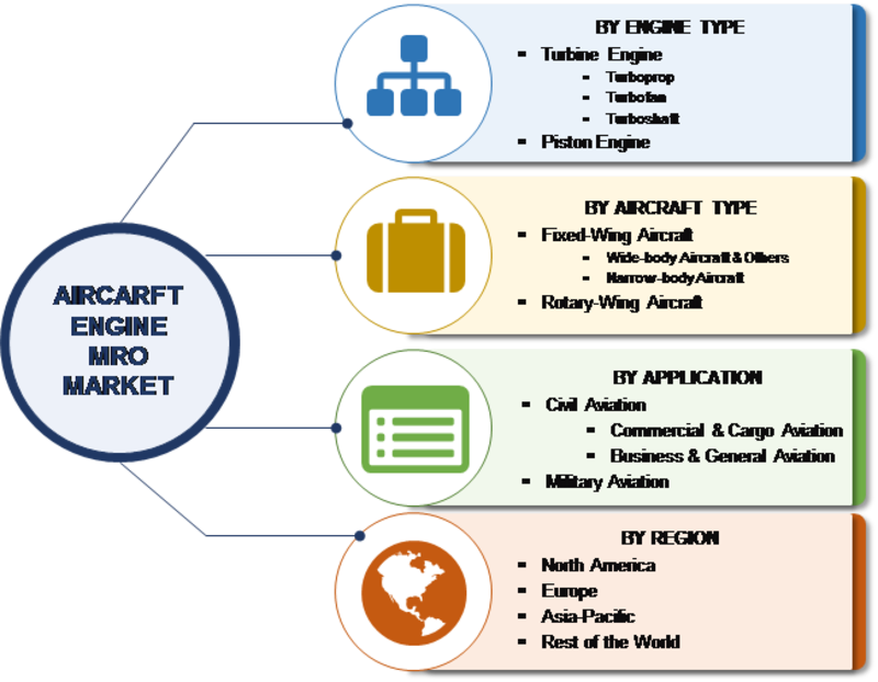 Aircraft Engine MRO Market 2019| Aviation Industry Overview By Aircraft ...