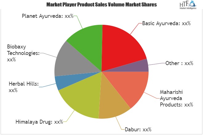 Ayurvedic Healthcare Market Is Booming Worldwide | Maharishi Ayurveda ...