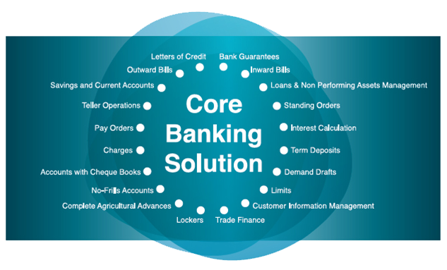 Global Core Banking Solution Market 2018 Demand In Banking Sector ...