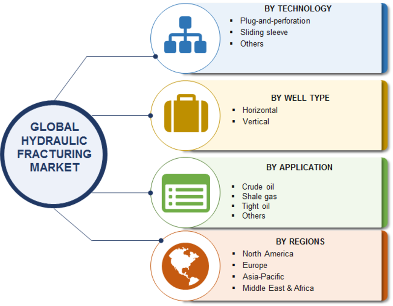 Hydraulic Fracturing Market 2019 Worldwide Overview By Leading ...