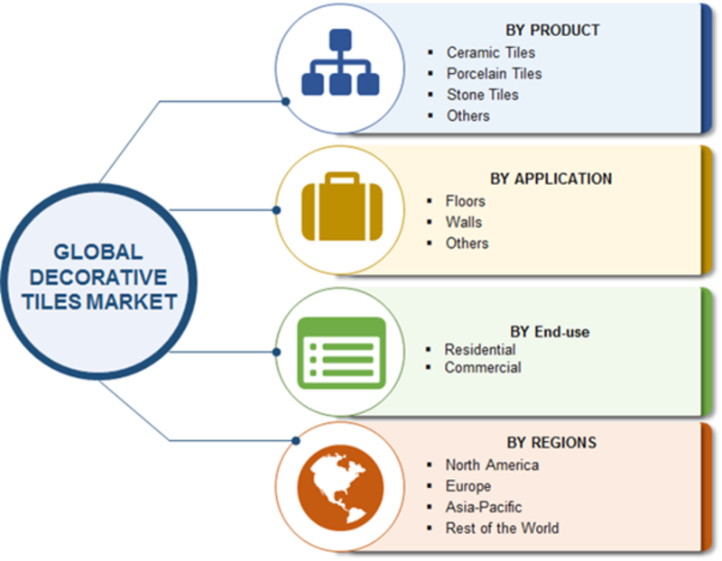 Tiles Company Revenue at Ricky Middleton blog