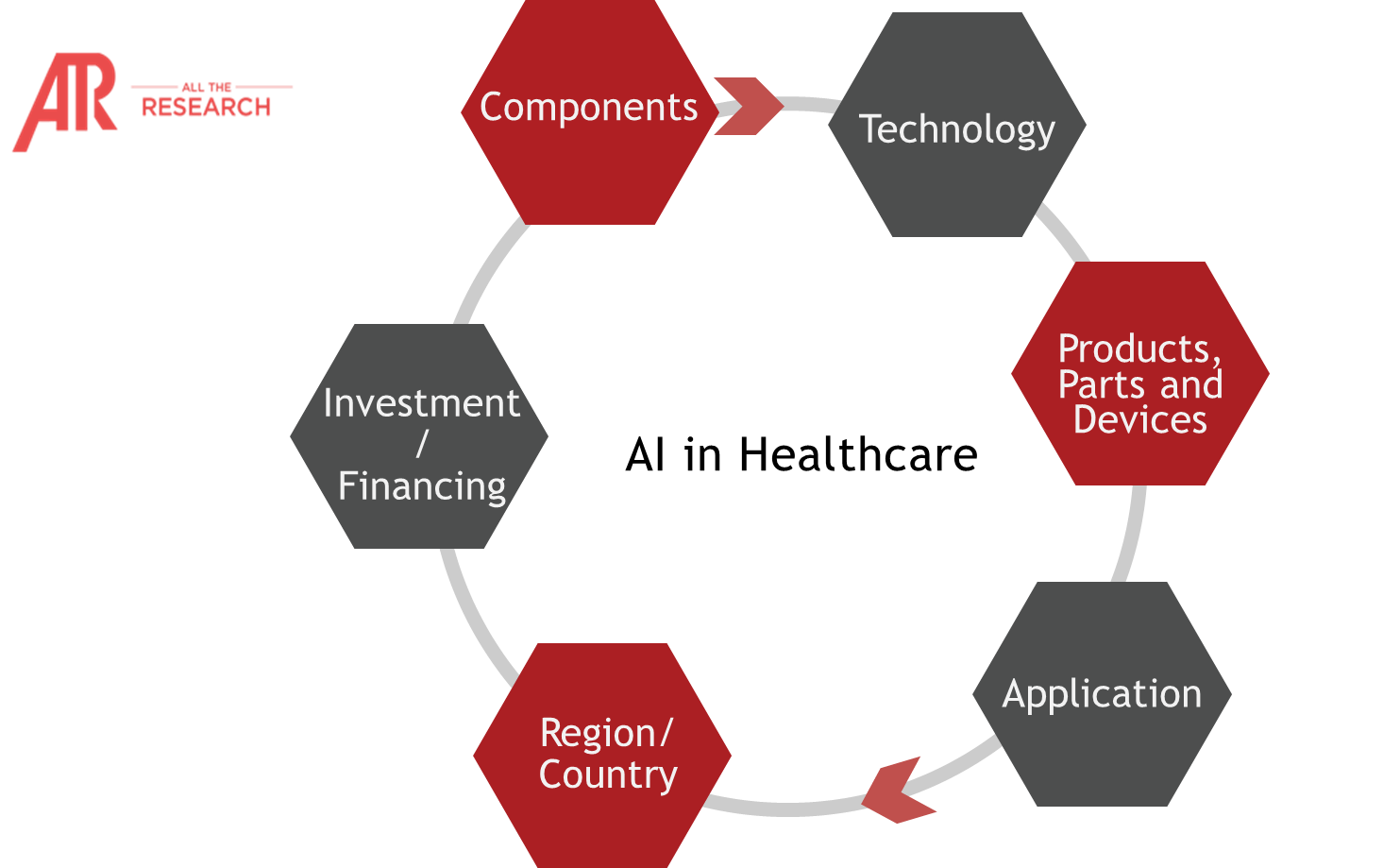 Artificial Intelligence in Healthcare Ecosystem « MarketersMEDIA ... Artificial Intelligence in Healthcare Ecosystem « MarketersMEDIA ...