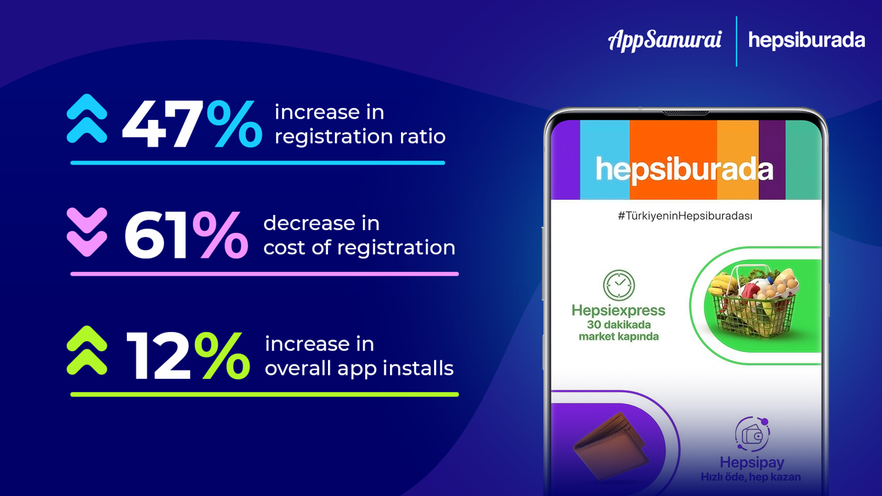 E-commerce Unicorn Boosts Its User Base Growth with