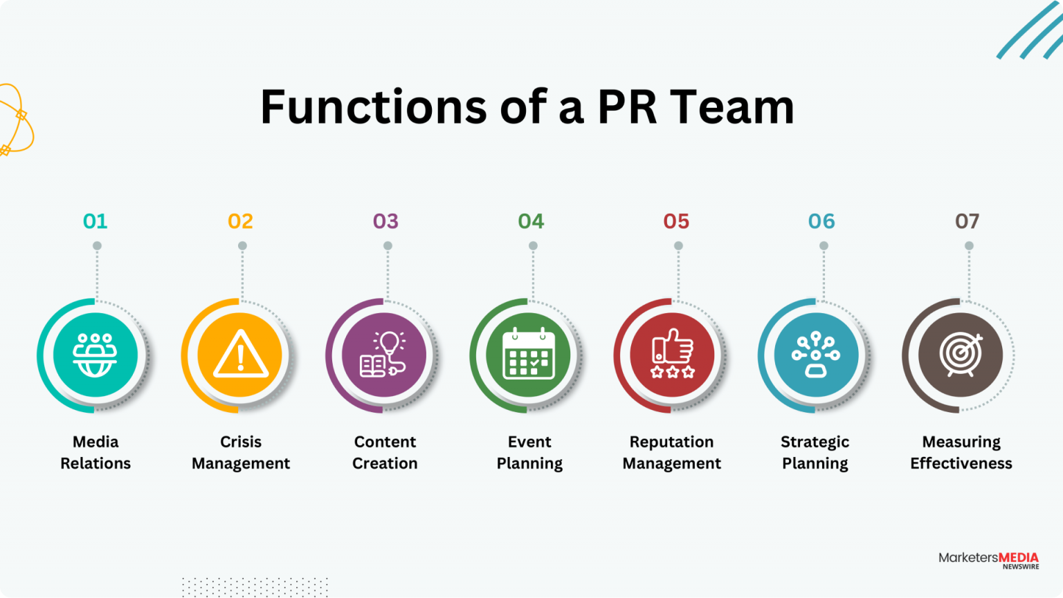 What is a PR Team? Roles, Skills, and How to Build One