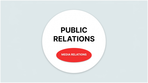 Media Relations: What It Is and How to Do It Right